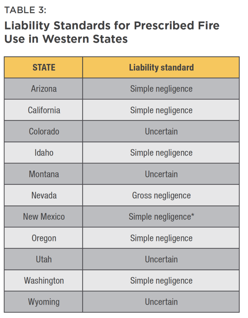 Burn Back Better | PERC