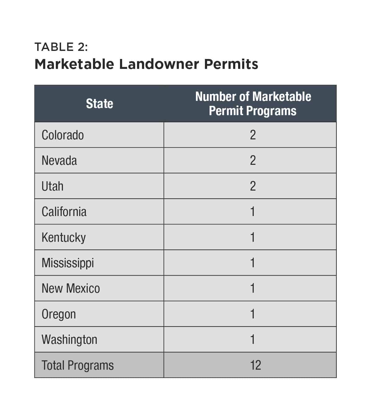 How States Shape Wildlife Conservation on Private Lands | PERC
