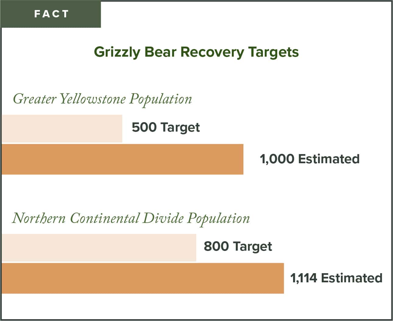 A Field Guide for Wildlife Recovery | PERC