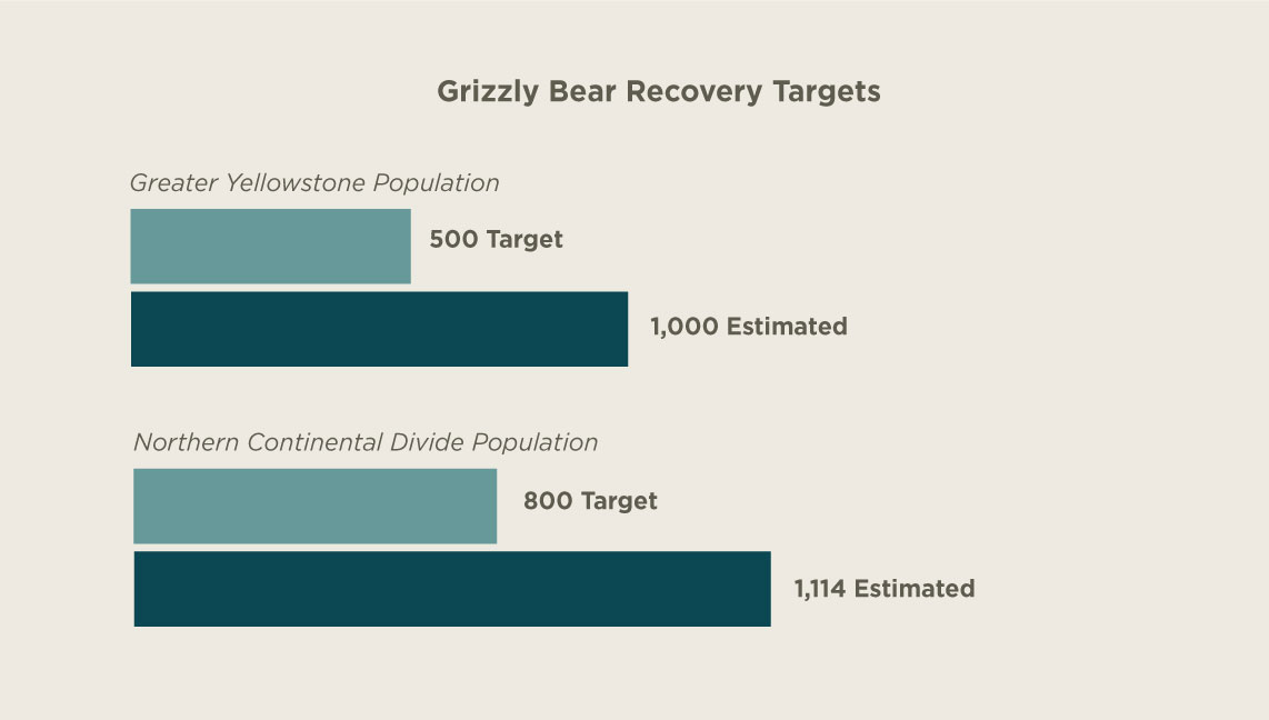 10 Ideas for the Interior Department | PERC