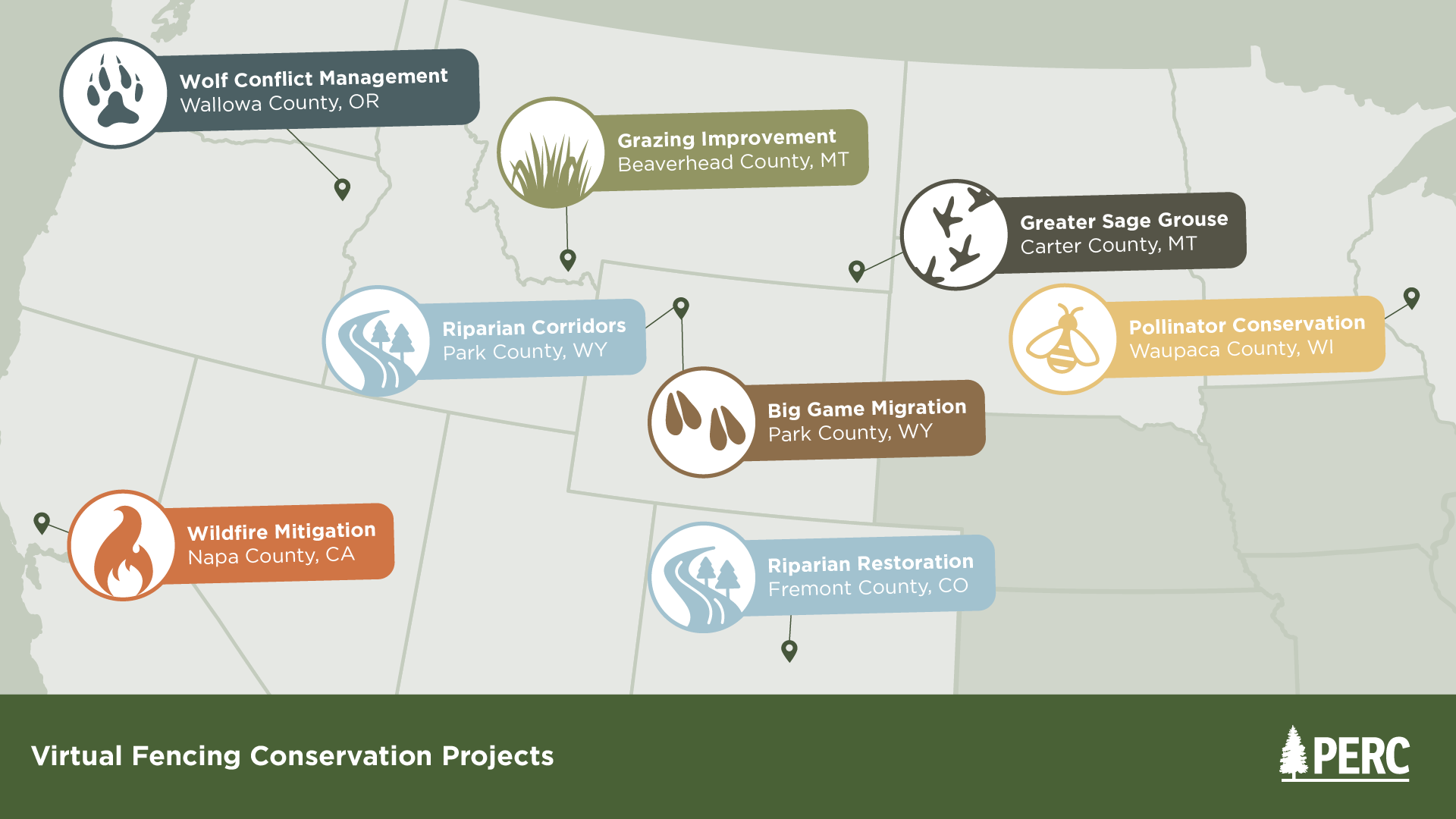 PERC and Virtual Fencing | PERC